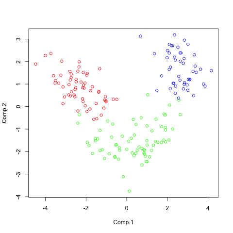 pp2 – verenapraher