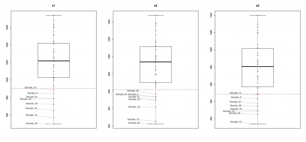 Add non-overlapping labels to a plot using {wordcloud} in R – verenapraher